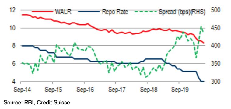 ExplainSpeaking: The state of the Indian economy in 6 charts ...