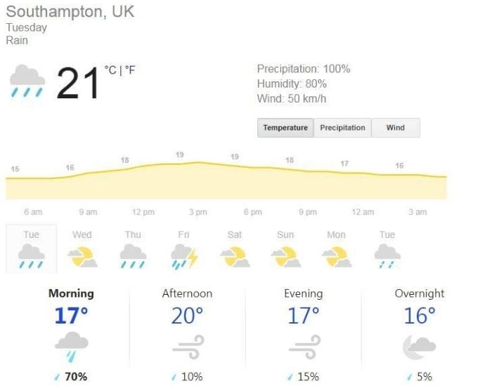 Southampton Weather Forecast Today, England vs Pakistan (ENG vs PAK ...