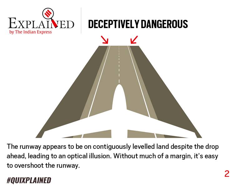 Quixplained graphic: What are tabletop runways? | Explained News - The ...