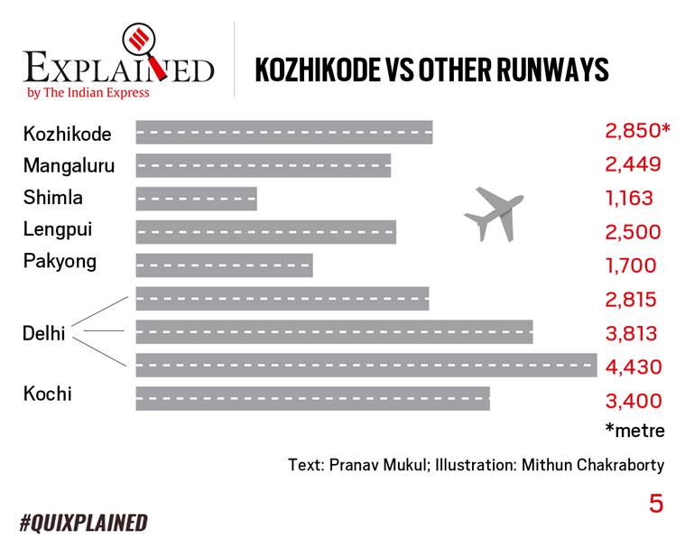 Quixplained graphic: What are tabletop runways? | Explained News - The ...