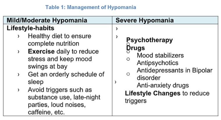 Hypomania: All you need to know | Health News - The Indian Express