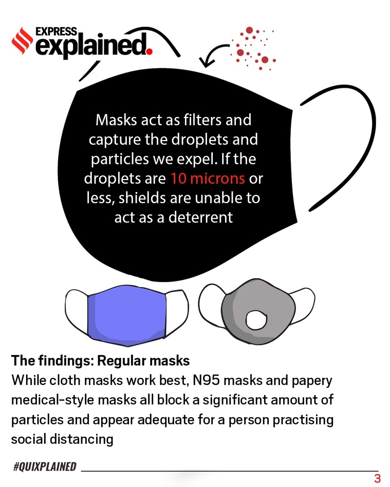 What is the best mask to protect from Covid-19?