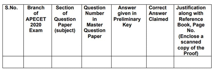 AP ECET answer key 2020 released: Check how to download, raise ...