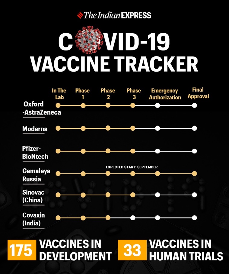 Coronavirus (Covid-19) Vaccine Status Latest Update: Oxford University ...