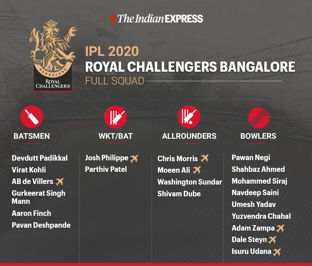 IPL 2020- RCB Team Players List: Royal Challengers Bangalore full squad ...
