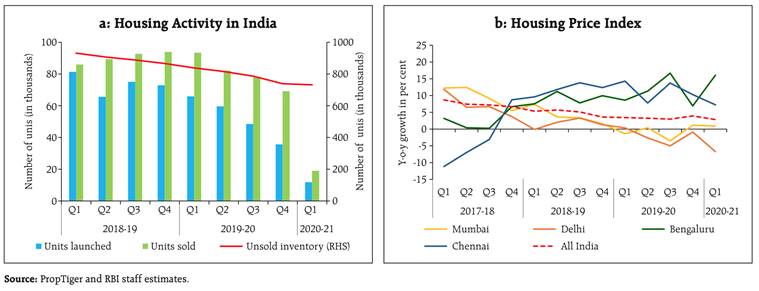 ExplainSpeaking: Takeaways from the RBI’s latest Monetary Policy Report ...