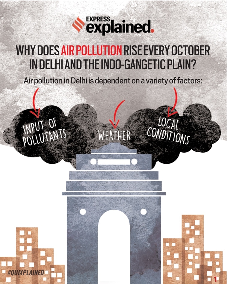 Explained: Why does air pollution rise in October every year ...