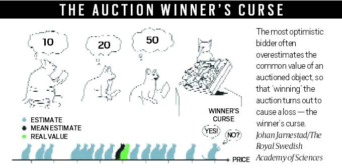Explained: The economics of auctions – what is it? | Explained News ...