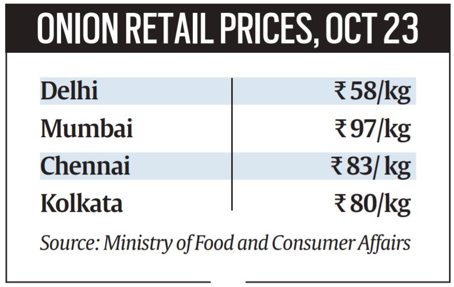 Why onion prices are rising