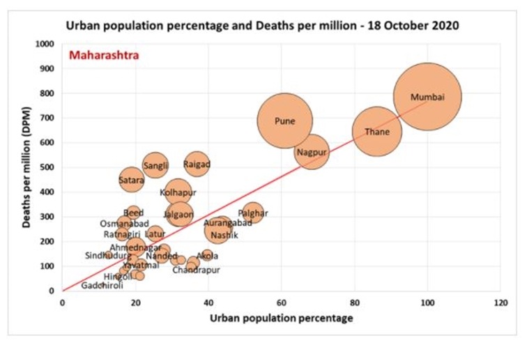 Deconstructing the decline | The Indian Express