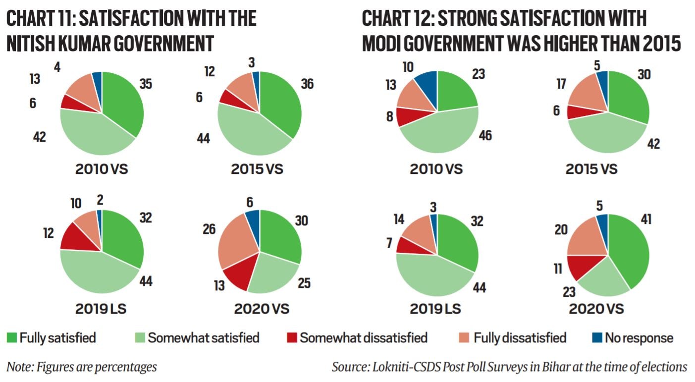 Bihar Assembly election results 2020: Decoding the close verdict