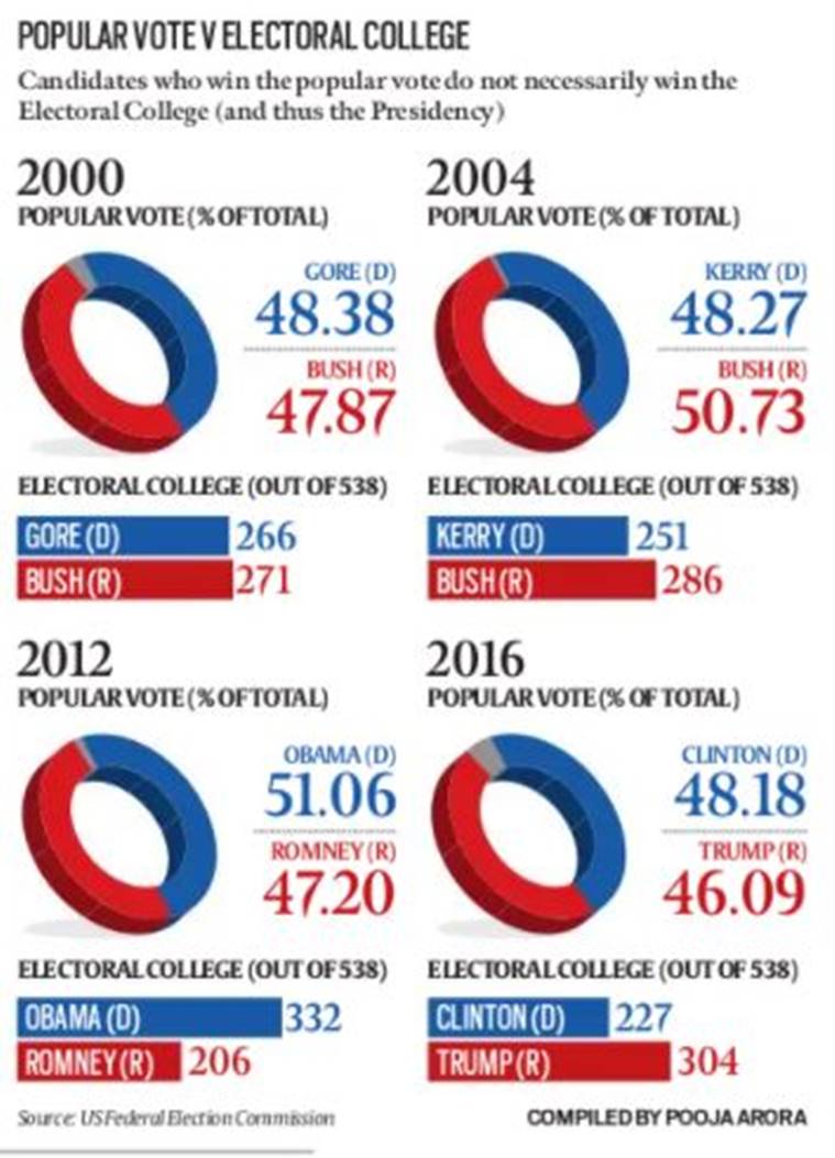 US Election Results 2020: Looking back and ahead in US Presidential ...