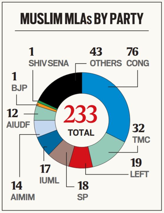 Muslim ministers: Numbers lag far behind share in population ...