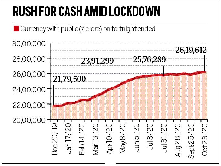 Four years since demonetisation: Cash in system steadily rising, at all ...