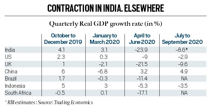 India is in a ‘technical recession’: What exactly does this mean ...