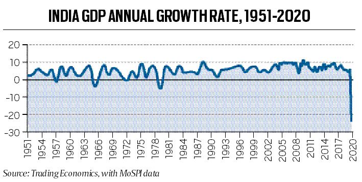 India is in a ‘technical recession’: What exactly does this mean ...