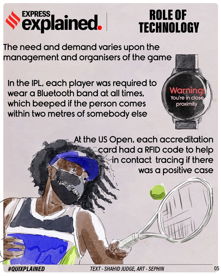 Quixplained: What are Covid-19 bio-bubbles, and how have they helped ...