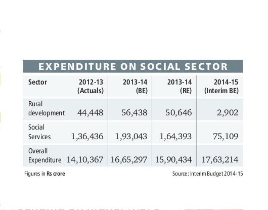 Build-up to budget 2014-15: Social sector schemes to focus on delivery ...
