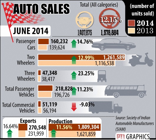 Economic Survey, Car Sales, Indian rupee, BSE Sensex, NSE Nifty, Gold ...