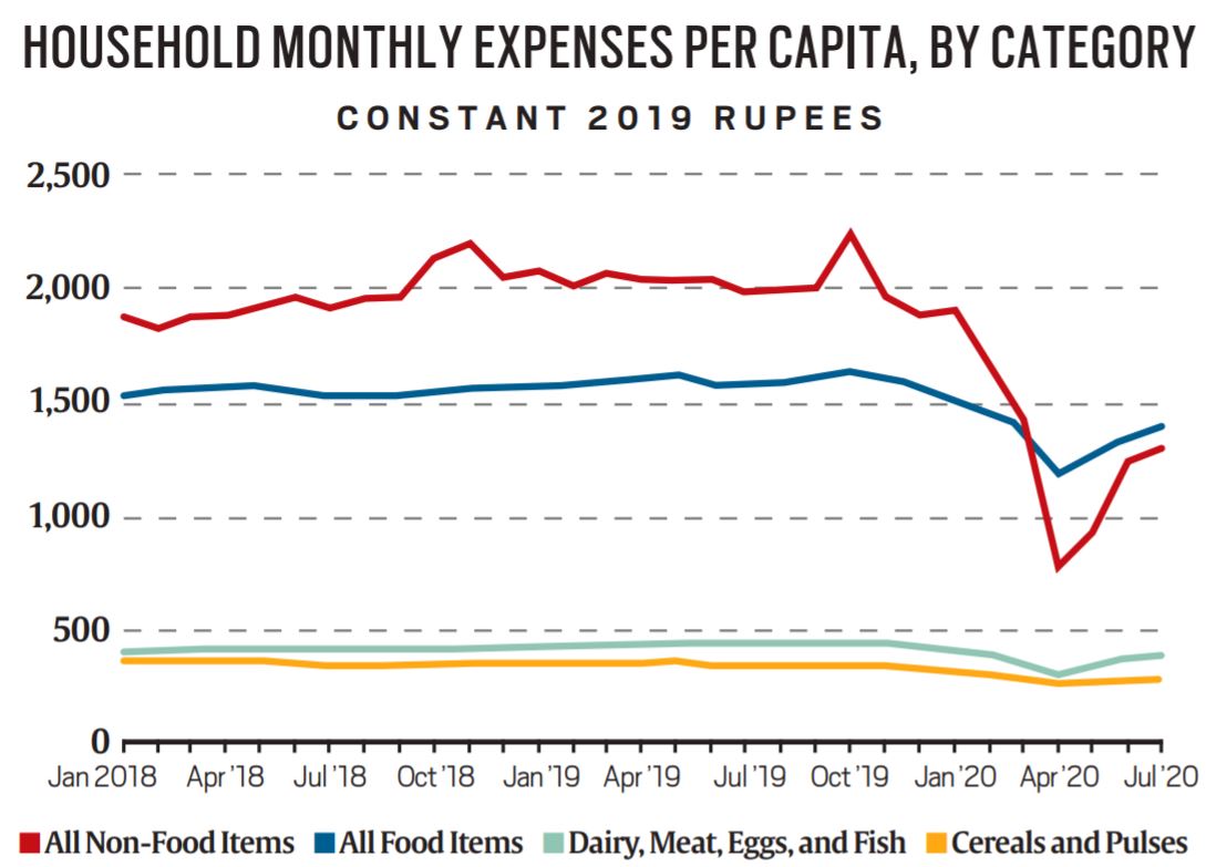 Experts Explain: Understanding nature of India’s ongoing economic ...
