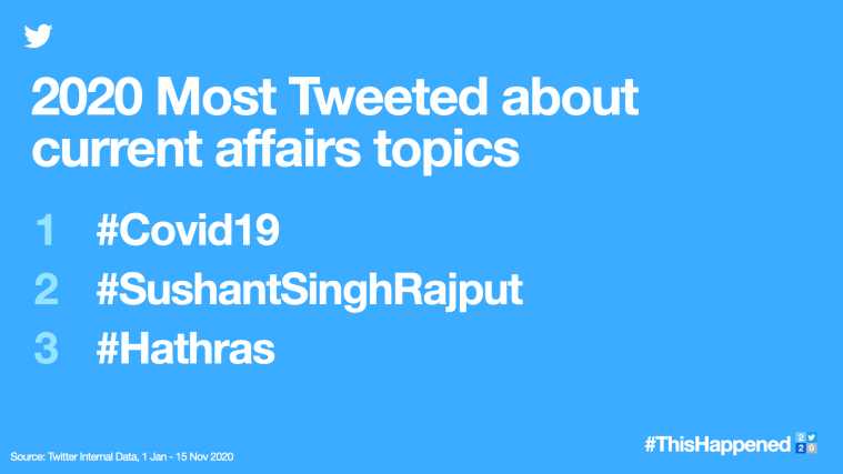 Twitter’s 2020 recap: Vijay’s selfie with fans, Virat and Anushka’s ...