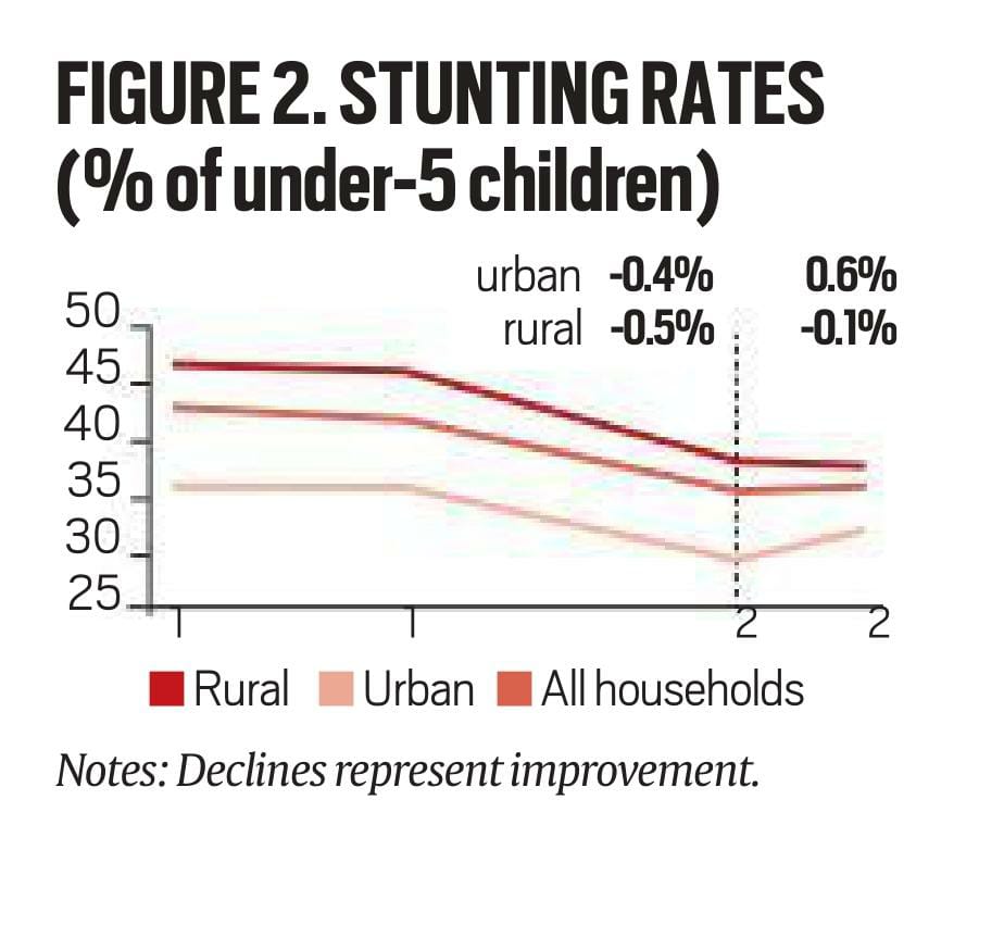 New Welfarism of Modi govt represents distinctive approach to ...