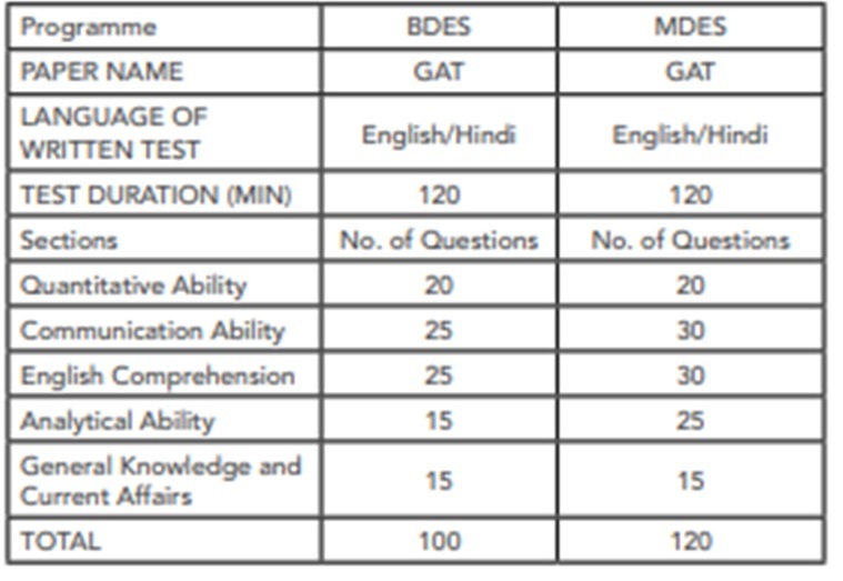 NIFT admissions 2021 open: From exam pattern to application process ...