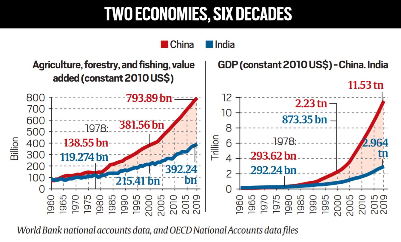 ExplainSpeaking: How China reformed its agriculture and reduced poverty ...