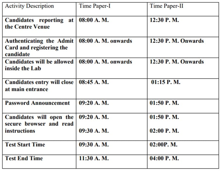 Combined Geo-Scientist prelims exam schedule released – Job Carnival