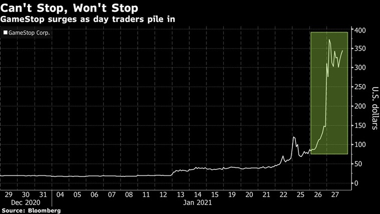 What is the GameStop short squeeze?