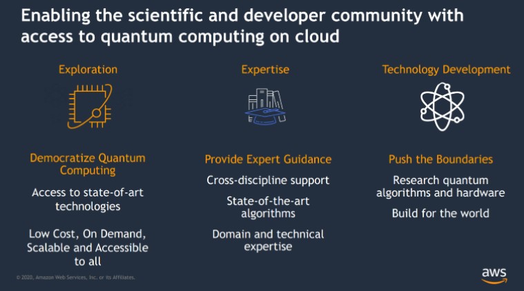 MeITY and AWS announced Quantum Computing Applications Lab in India ...