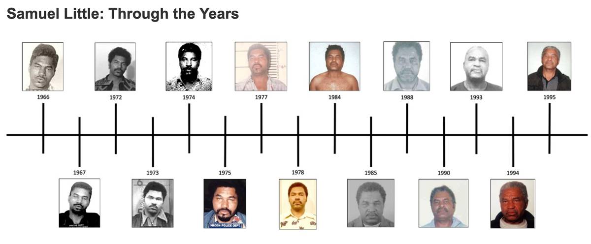 Explained: Who was Samuel Little, America’s most prolific serial killer ...