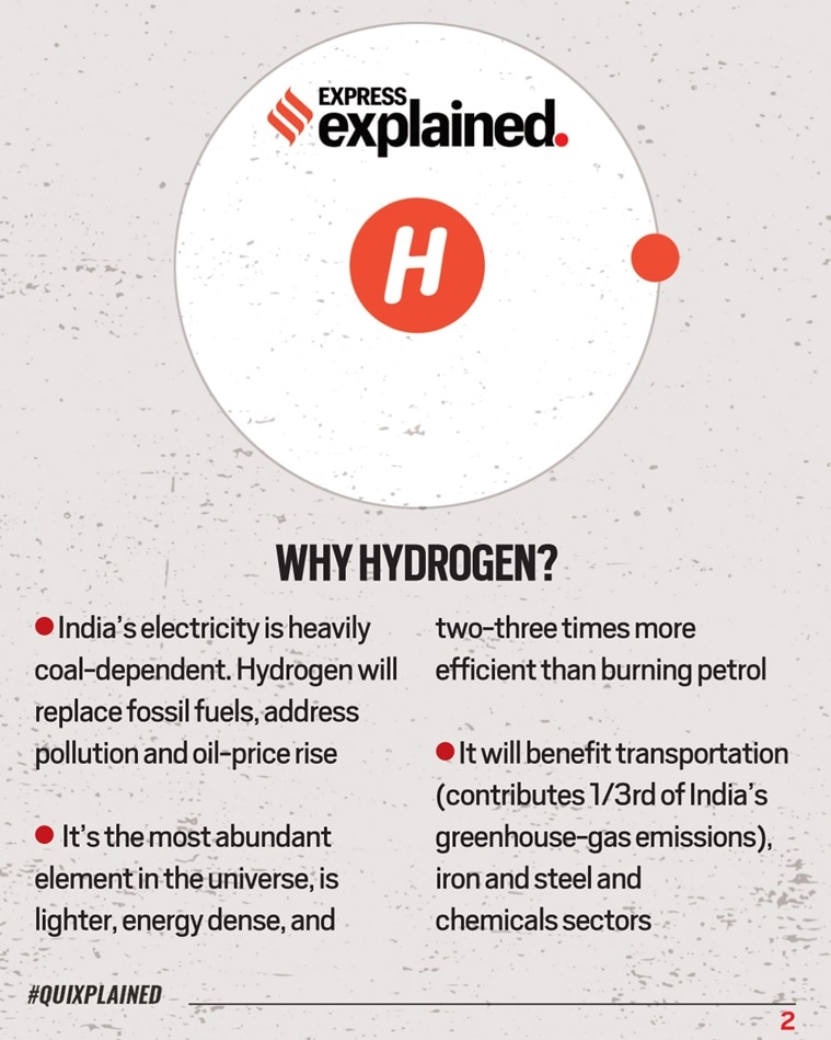 Quixplained: Here are the pros & cons of hydrogen as an alternative ...