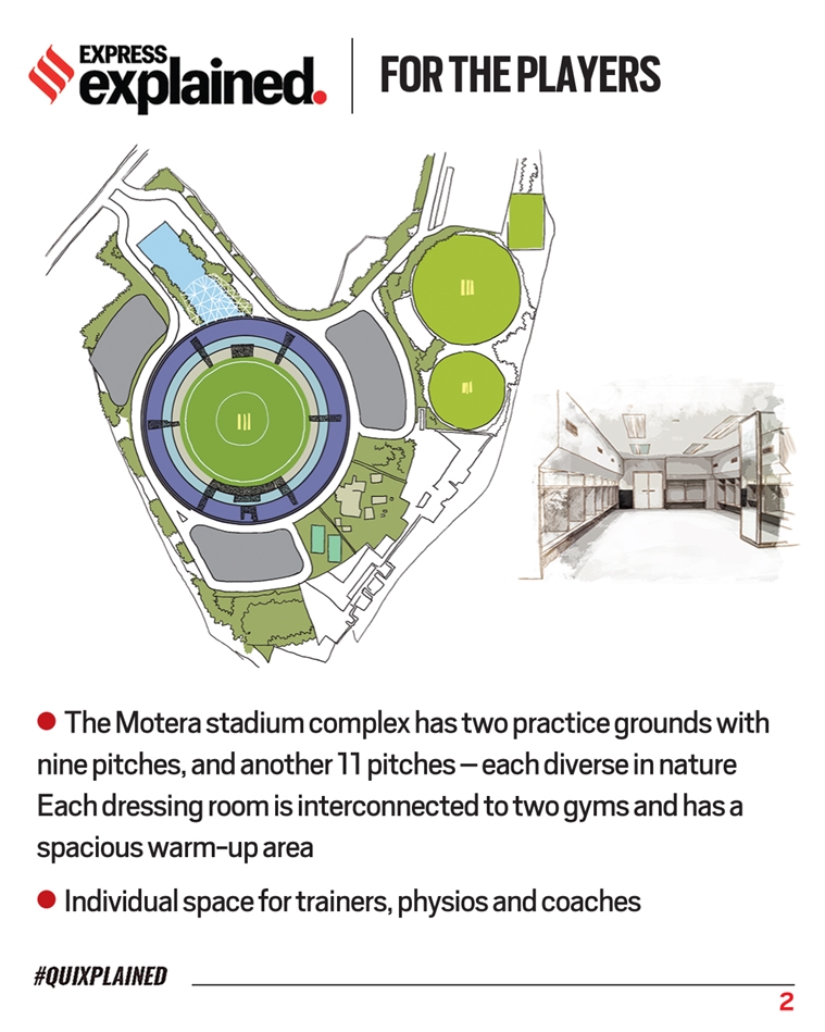 Quixplained: All you need to know about the Motera Cricket Stadium ...