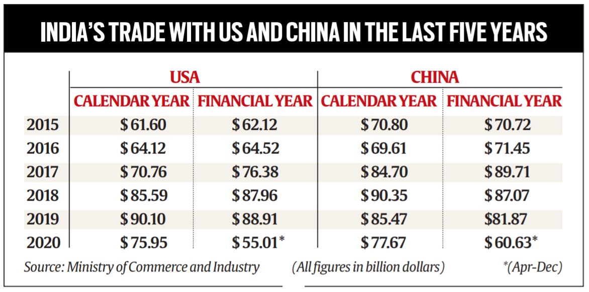 Explained: In a tense year, India-China trade stayed robust | Explained ...