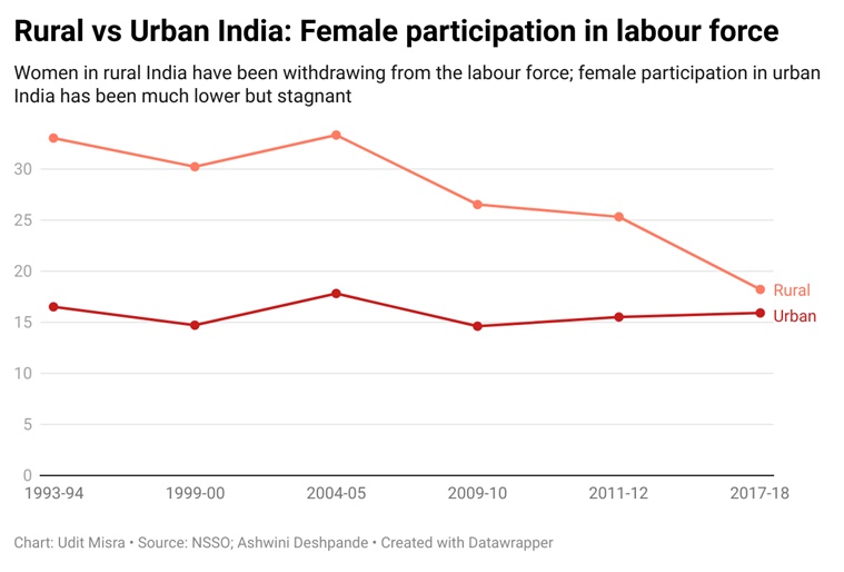 Working women population in India: Why India is no country for working ...