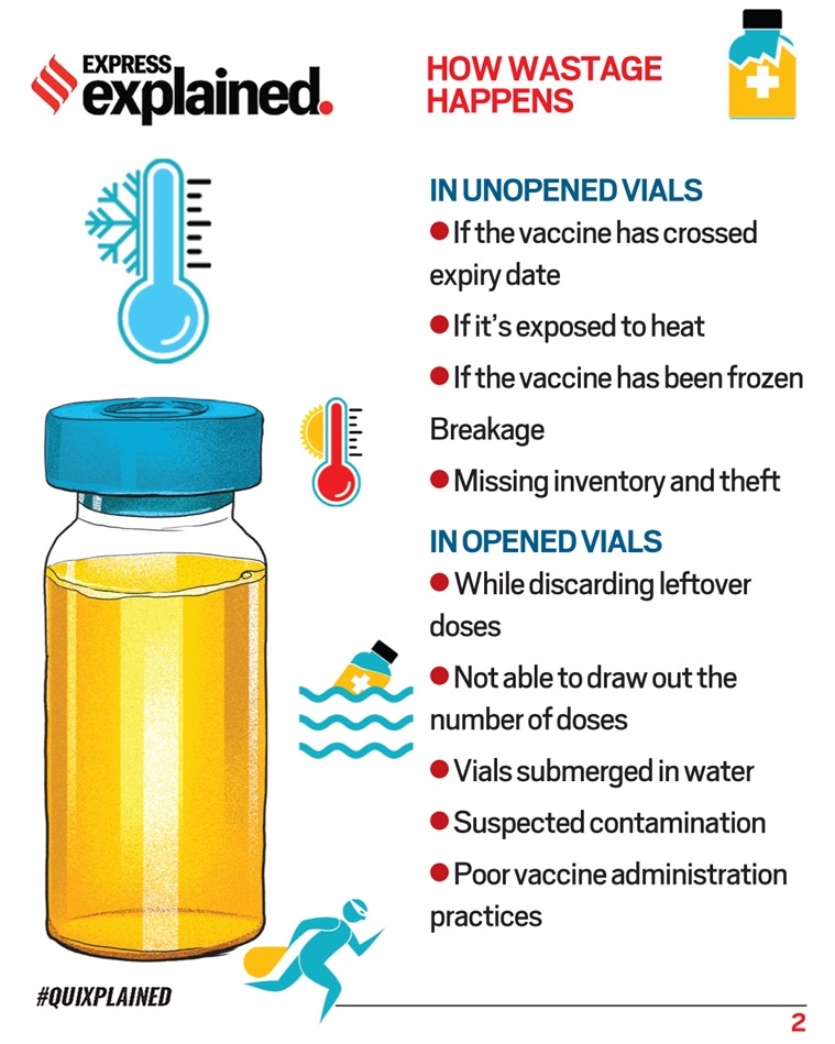 Quixplained: What is vaccine wastage, and how can it be prevented ...