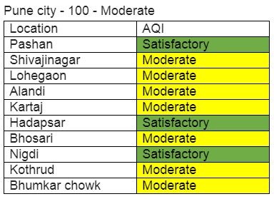 Pune: Cloudy skies expected tomorrow, temperature to remain around 37 ...