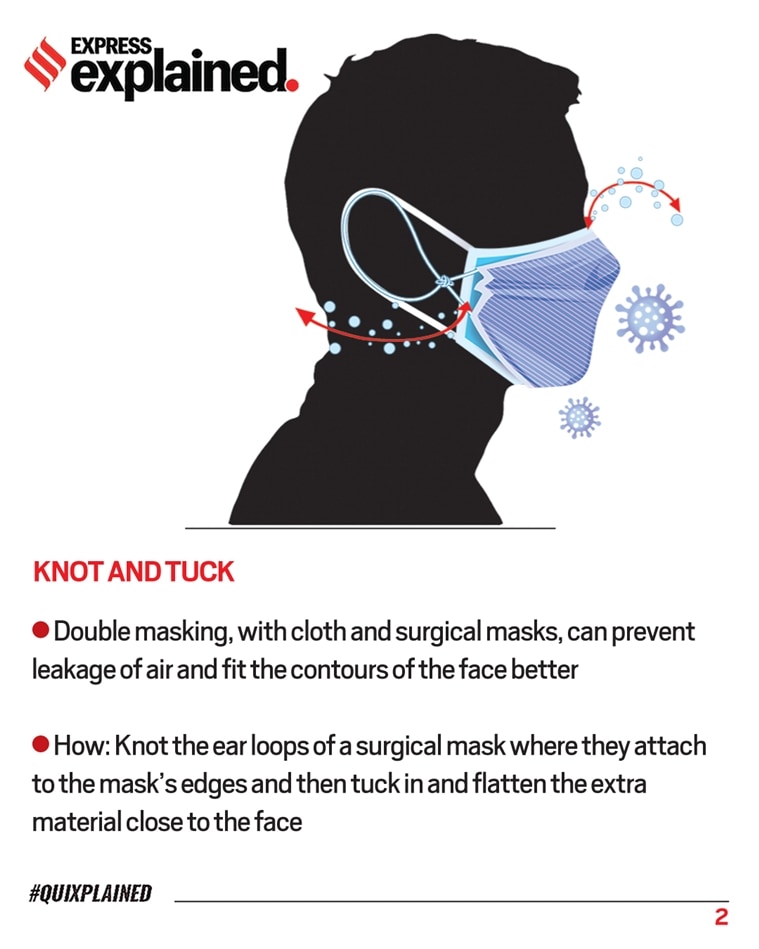 Explained: How to double mask amid Covid-19 second wave - step by step
