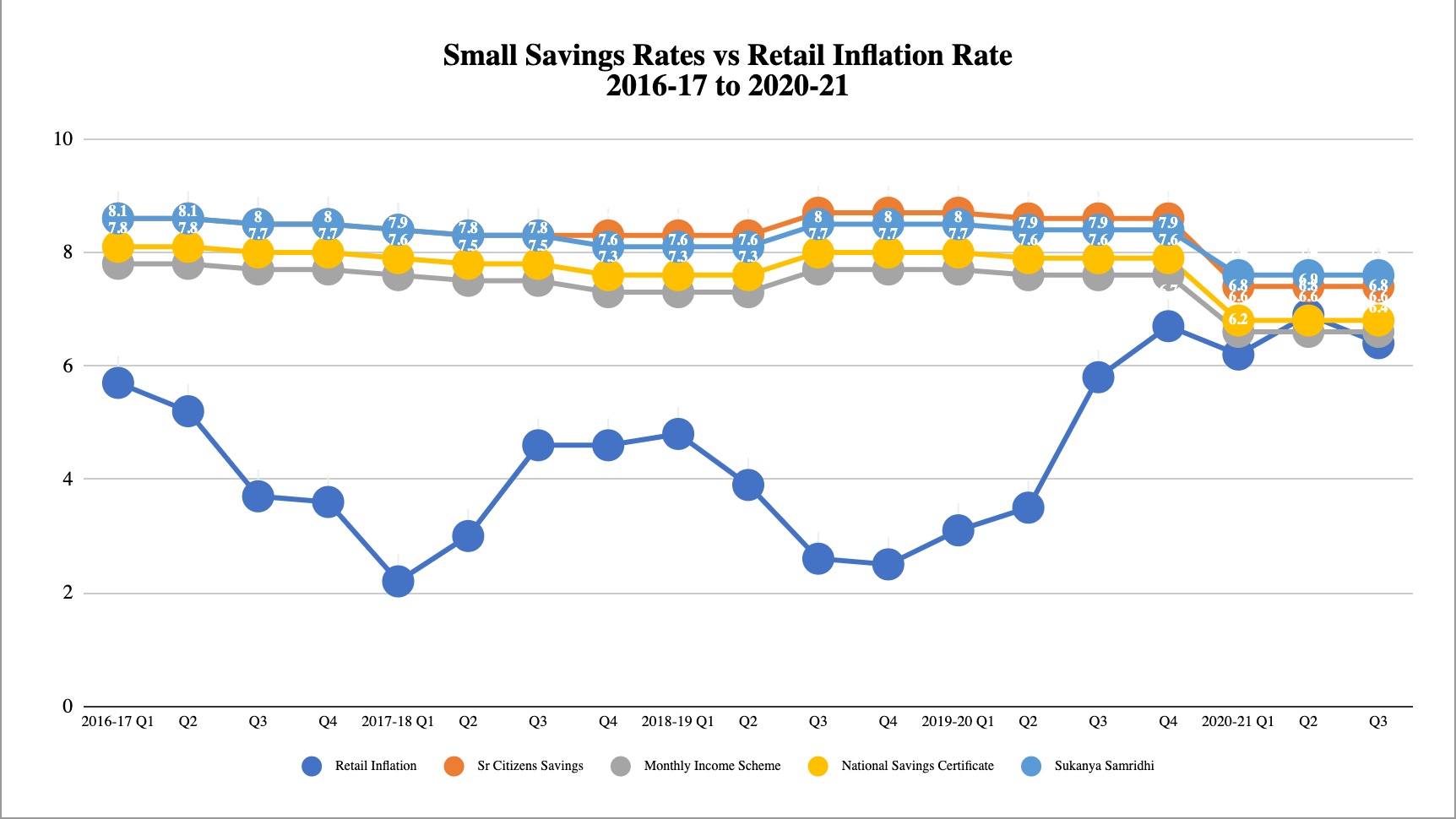 Give small savers what is due to them | The Indian Express