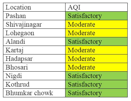 Gusty winds and moderate rain lash Pune, more rain on Friday | Pune ...