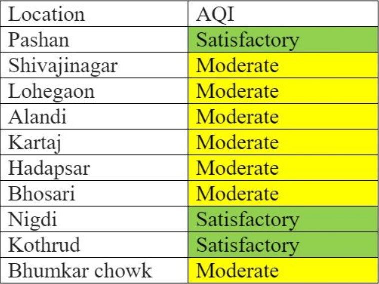 Pune : Cloudiness, light rain bring pleasant weather | Pune News - The ...