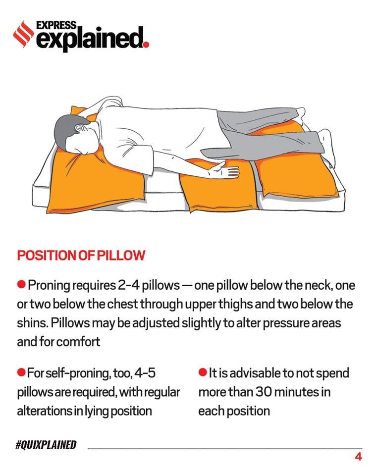 Quixplained: The importance of proning during Covid-19 pandemic ...