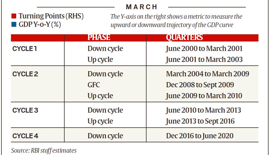 Explained: India’s GDP fall, in perspective | Explained News - The ...