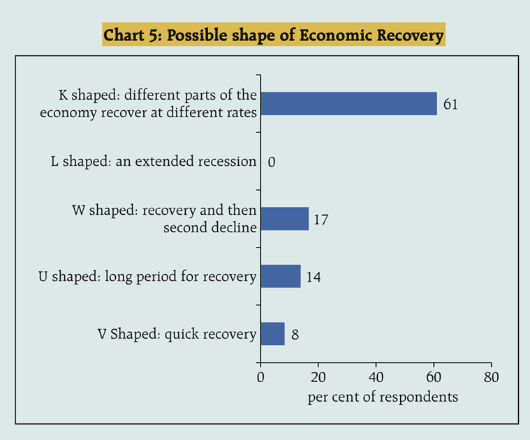 RBI Financial Stability Report 2021: Making sense of RBI’s Financial ...