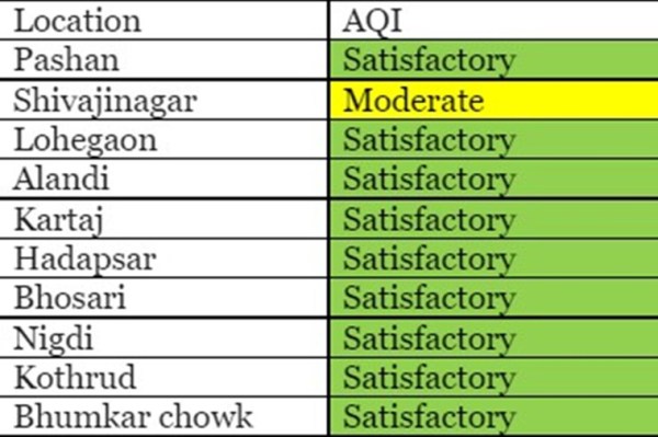 Pune weather forecast today: Cloudy skies and some rain likely on ...