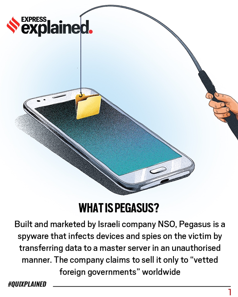 Quixplained: Understanding Pegasus, the spyware developed by Israel’s ...