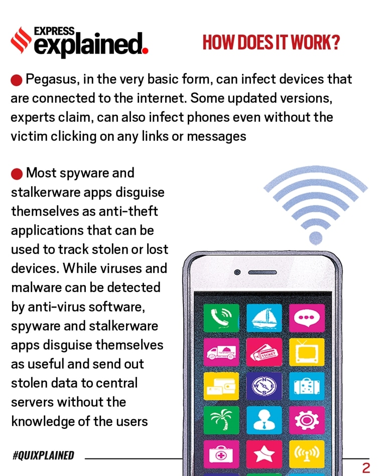 Quixplained: Understanding Pegasus, the spyware developed by Israel’s ...