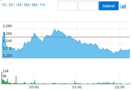 TCS share price slips over 1.5% post Q1 results