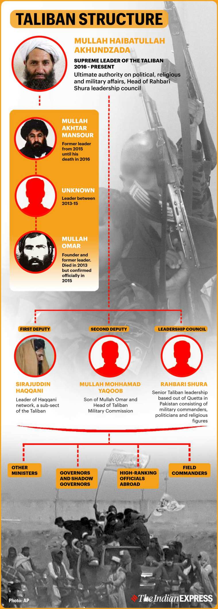 Who are the Taliban - Part I: Meet the new generation of 'Moderates'